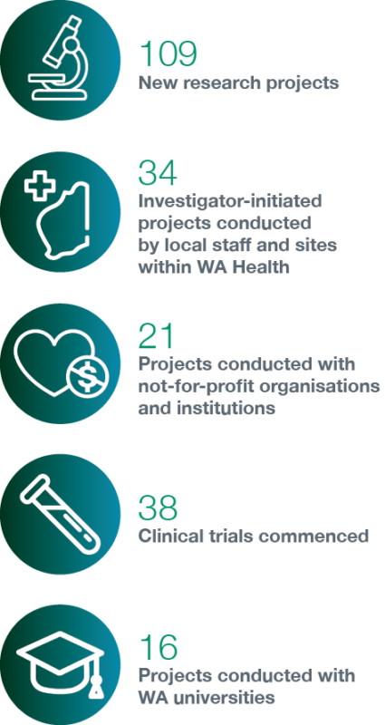 Sustainable Health Review – East Metro Health Service